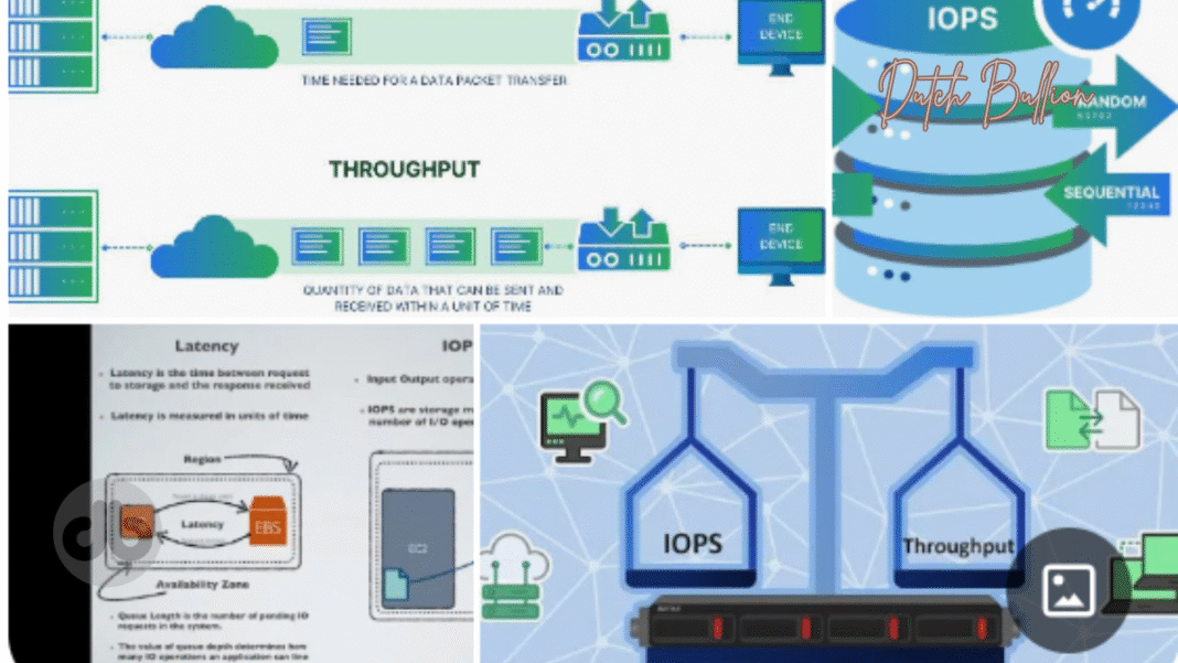 Der ultimative Leitfaden zu IOPS - Dutch Bullion