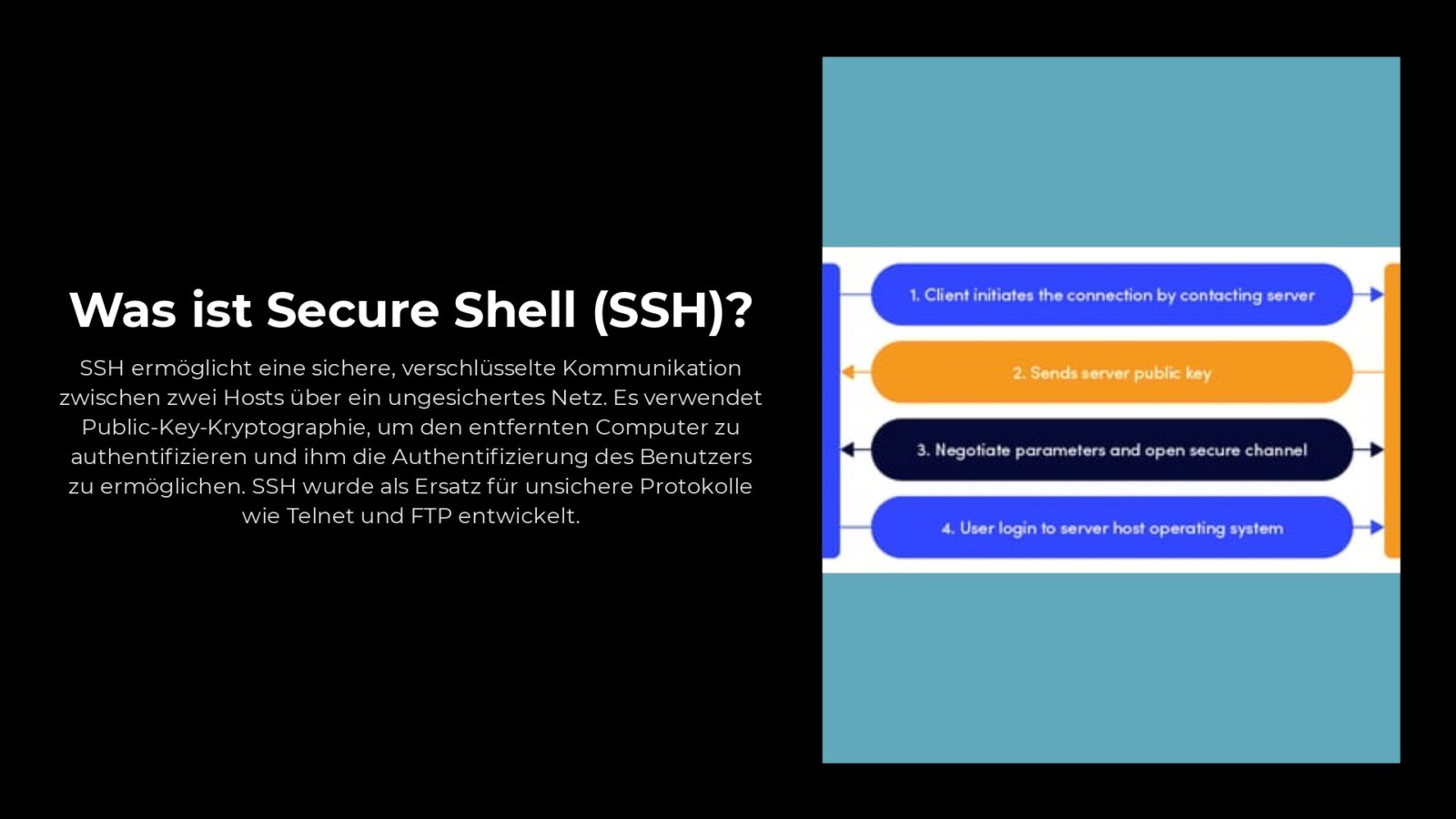 Secure Shell (SSH) - Dutch Bullion Secure Shell (SSH) - Dutch Bullion